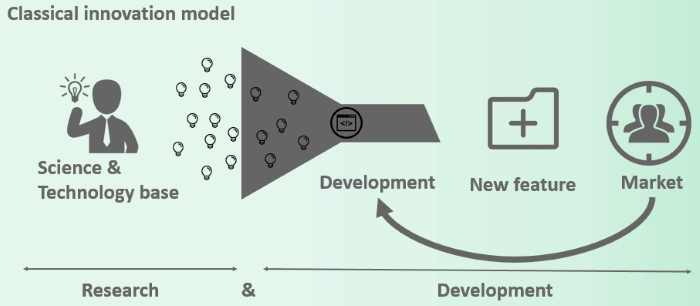 L'Open innovation est bien plus qu'un terrain de jeu à ciel ouvert