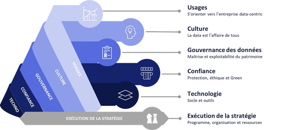 Mesurez la maturité Data de votre entreprise