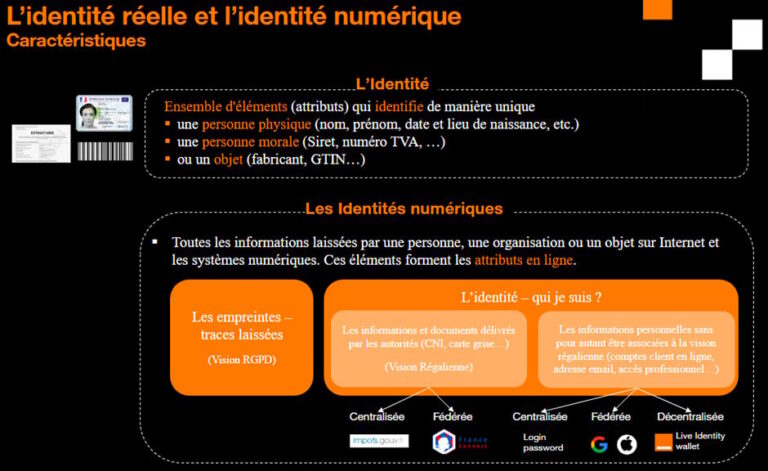 Identités numériques : tout comprendre sur ce domaine en pleine évolution